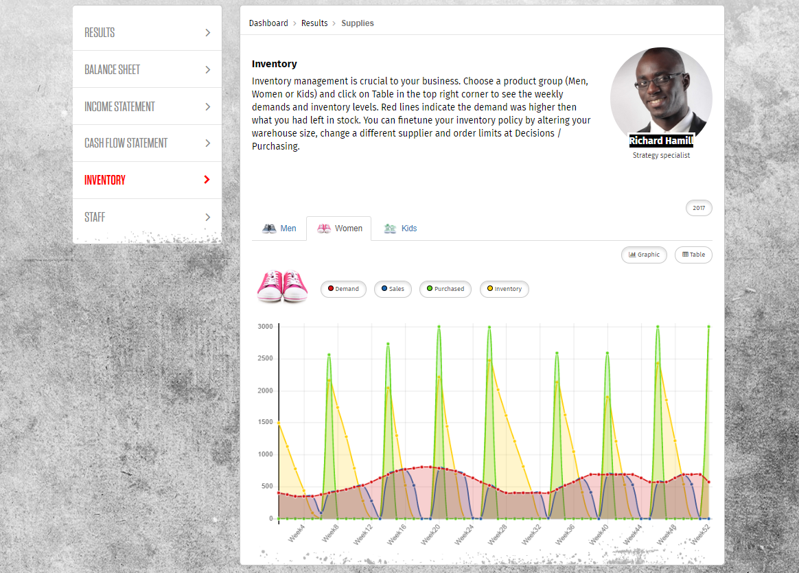 Trainers Start Up Business Simulation Edumundo
